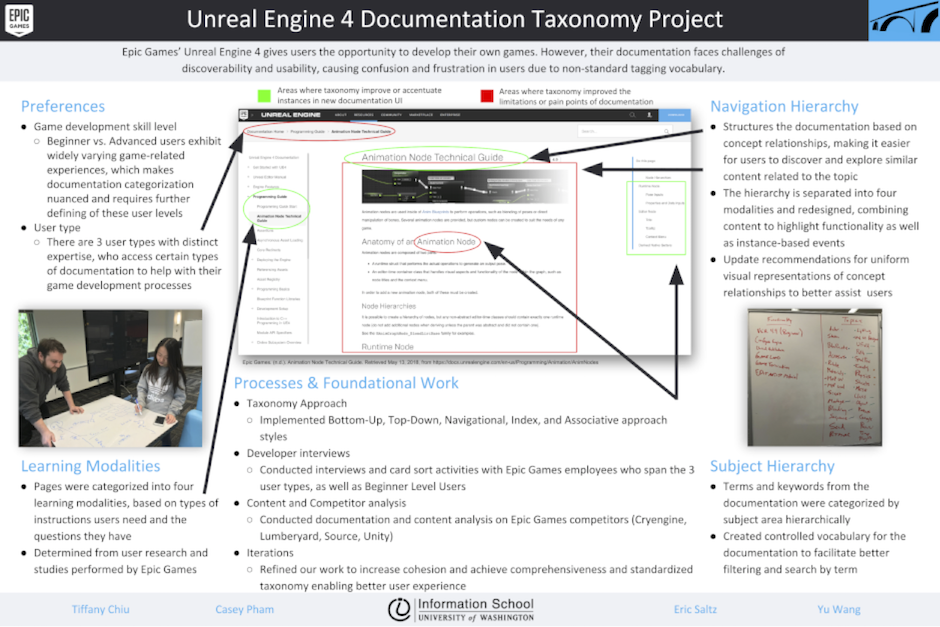 Unreal Engine 4 Documentation Taxonomy Project | Information School ... Unreal Engine 4 Documentation Taxonomy Project | Information School ...